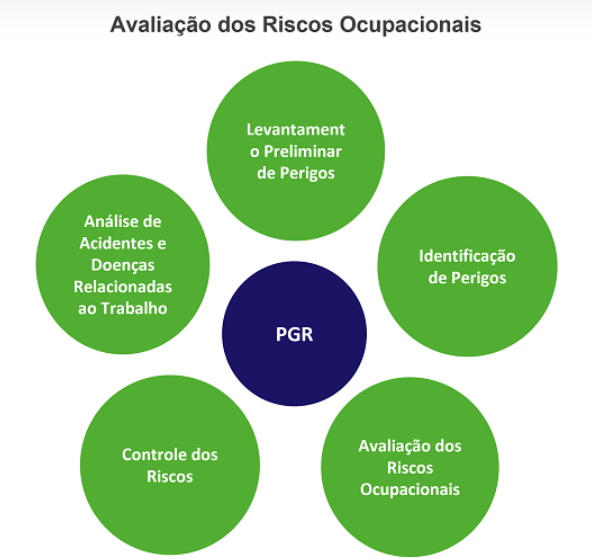 Riscos Ocupacionais: conheça os tipos e como evitá-los